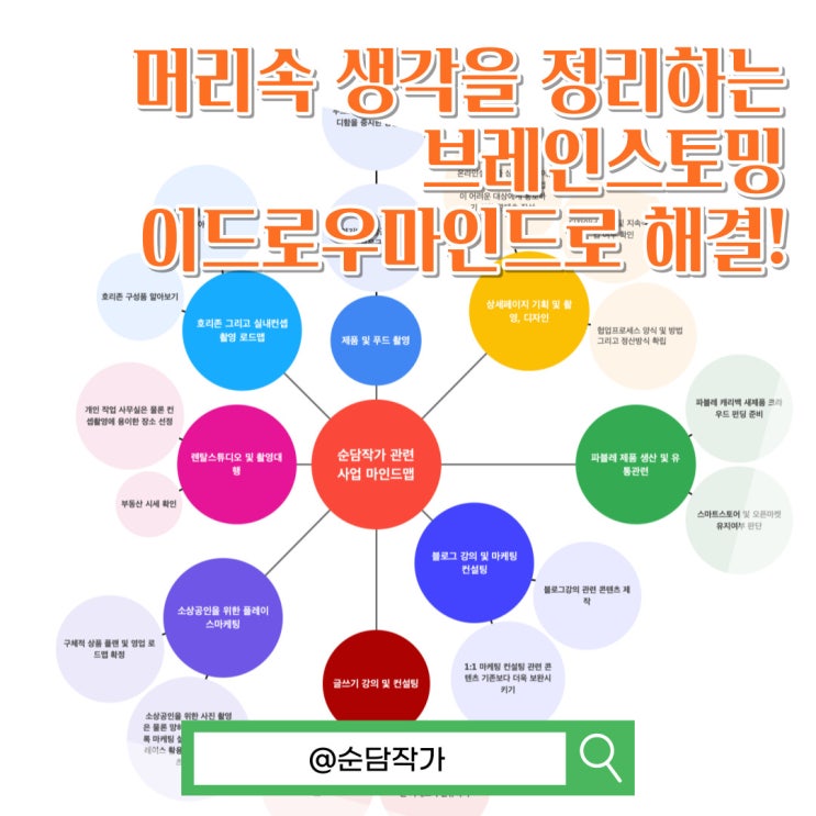 일잘러에게 꼭 필요한 브레인스토밍 마인드맵 프로그램 이드로우마인드 네이버 블로그