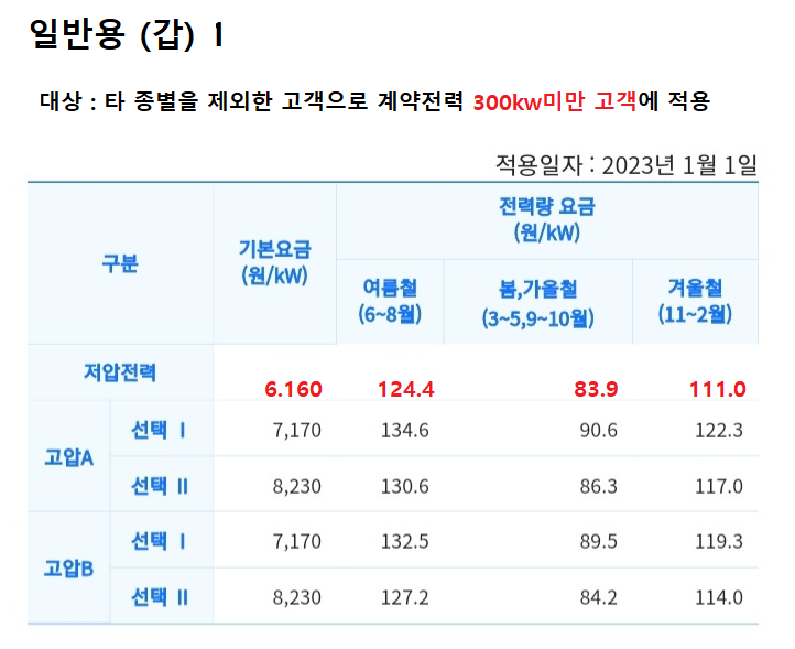 전기증설전기승압계약전력에 관하여 알어봅니다 네이버 블로그