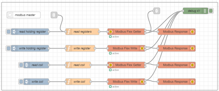 [Node-RED] modbus master(client) : 네이버 블로그