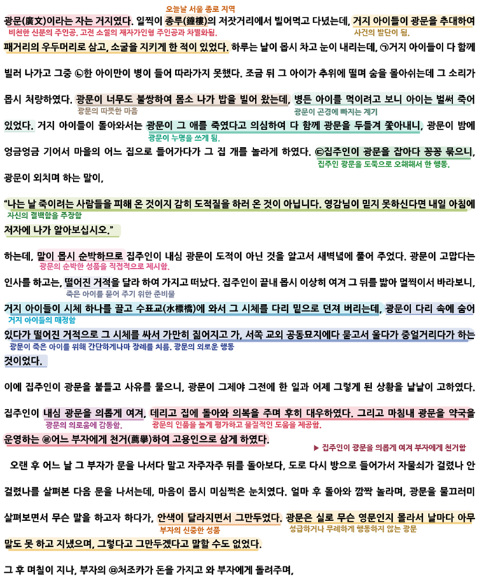 2024 수특 문학 2부 적용학습 고전 산문 08광문자전 네이버 블로그