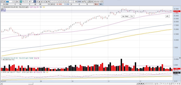 low cheat 그리고 cup with handle -마크미너비니 : 네이버 블로그