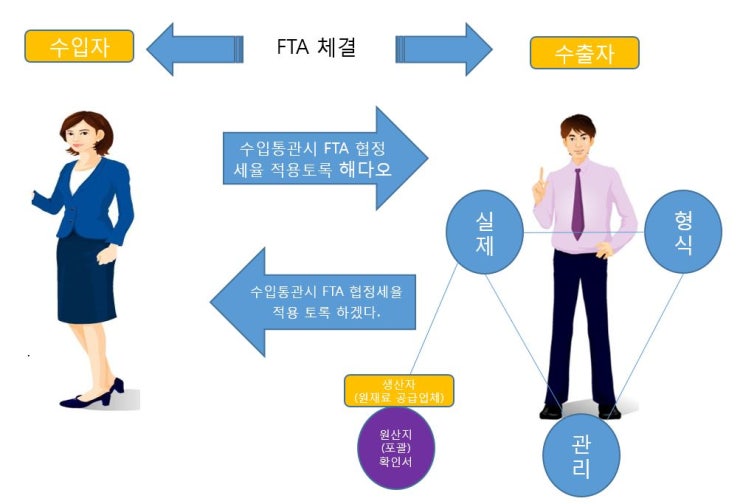베트남 수출시 발행하는 FTA 원산지증명서 : 네이버 블로그
