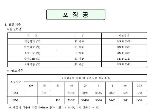 보조기층 및 혼합골재, 동상방지층 (SB-2) 시험의뢰 및 기준 : 네이버 블로그