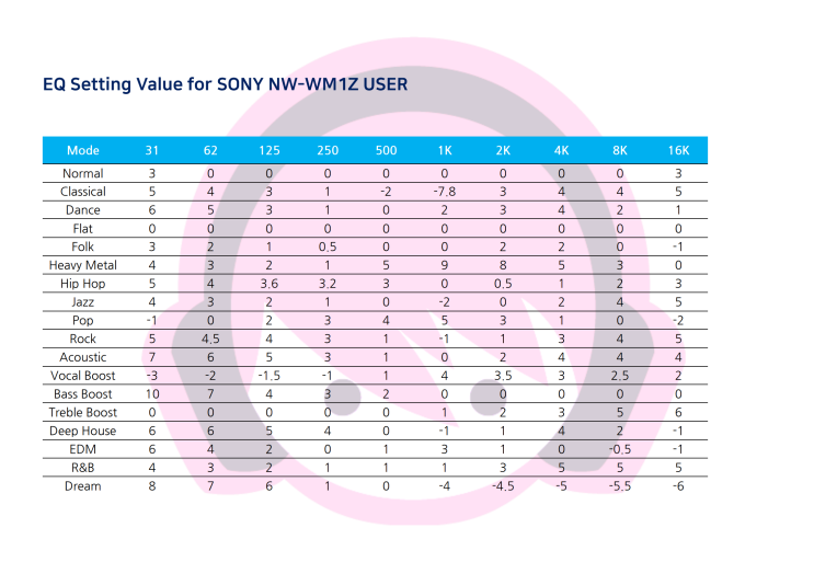 SONY 사용자를 위한 EQ설정값 : 네이버 블로그