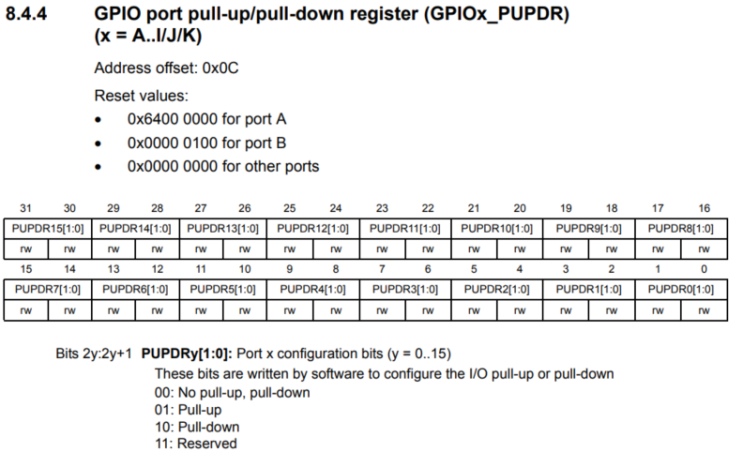 STM32F4 GPIO : 네이버 블로그