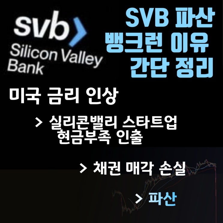 미국은행 SVB 파산/ 뱅크런 이유 간단 정리/ 나비효과 : 네이버 블로그