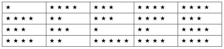 [경영경제통계] 2. Descriptive Statistics: Tabular and Graphical Presentations ...