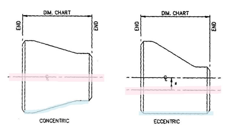 굳이 번거롭게 제작 힘든 ECCENTRIC REDUCER를 사용하는 이유는? : 네이버 블로그