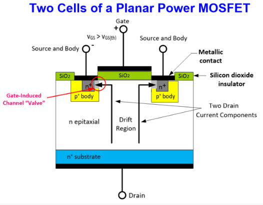 Power MOSFET Structure : 네이버 블로그