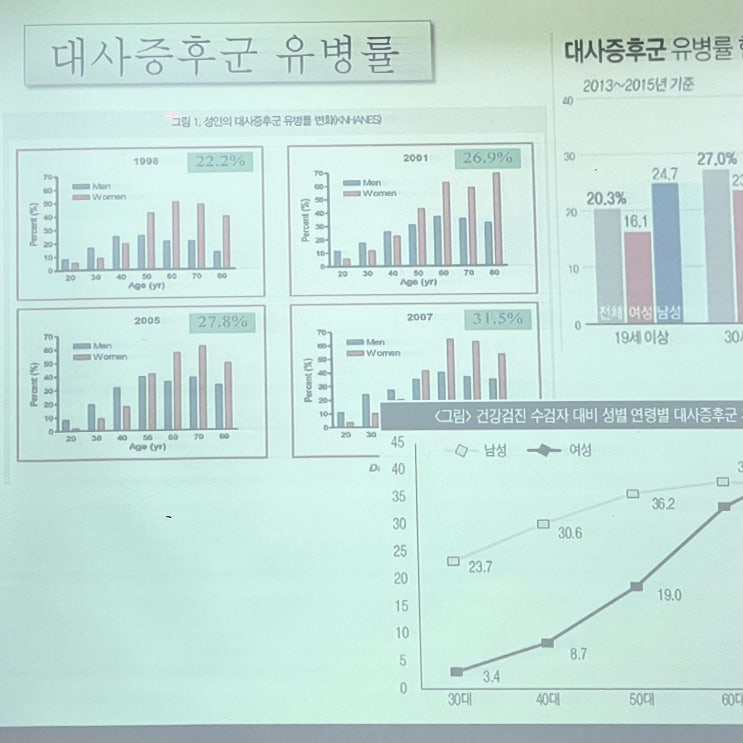 대사성 질환당뇨 비만 고혈압 이상지질혈증운동으로 개선하고 예방하자 세종시 Pt 운동 나성동 Pt 세종 재활