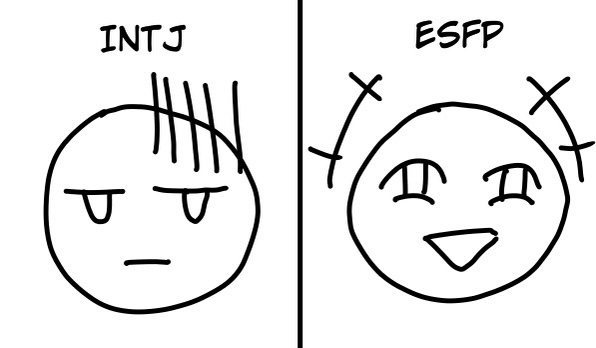INTJ 여자 ESFP 남자 궁합/ 배려할 것/ 인티제 엣프피 연애 : 네이버 블로그