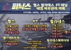 피닉스짐 동성로헬스 동성로24시헬스 동성로필라테스 대구헬스 대구24시헬스 대구필라테스 반월당헬스 반월당필라테스 대구태닝 대구바디