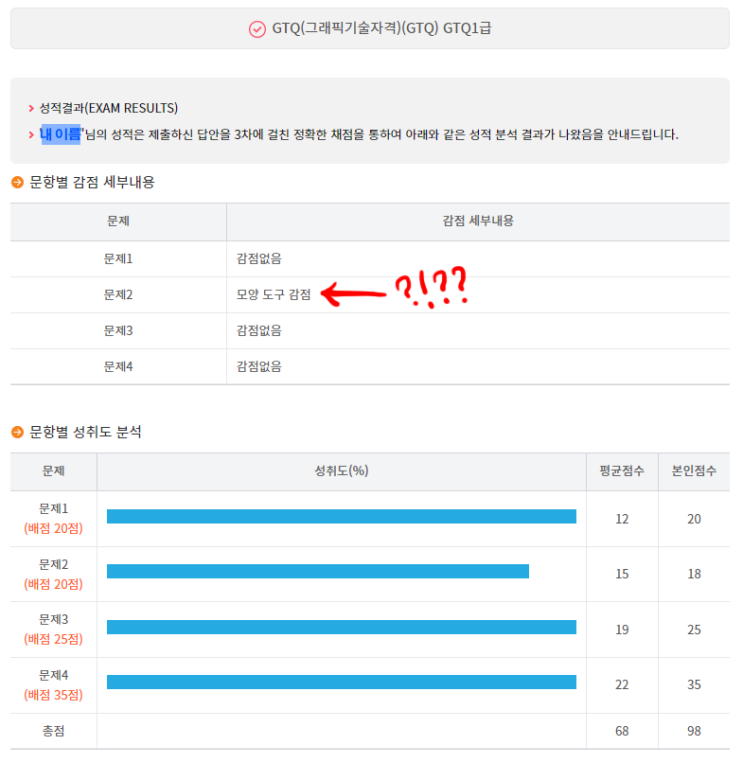 GTQ1급(포토샵) 자격증 합격 후기! 특별한(?) 비법, 비결소개!(유튜브 안보고 독학/감점요인/합격 팁) : 네이버 블로그