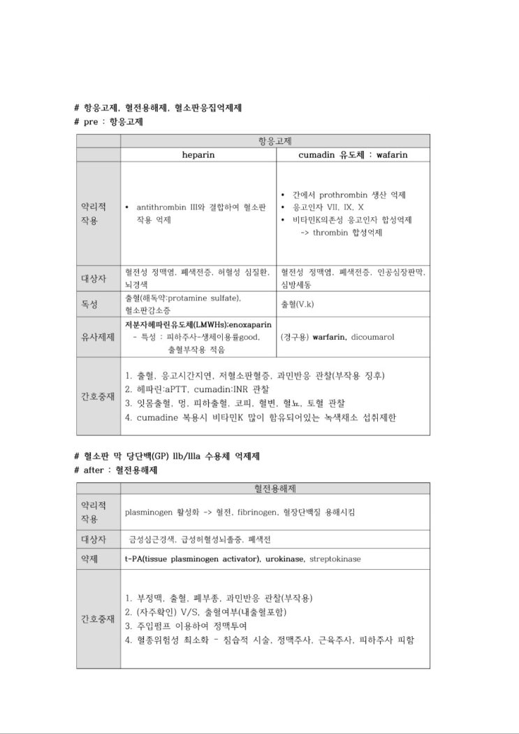 약리학 요약정리 항응고제 혈소판용해제 혈소판응집억제제 항파킨슨약 항경련제 네이버 블로그