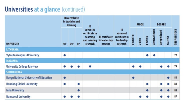 IBEC(IB교사양성과정) : 네이버 블로그