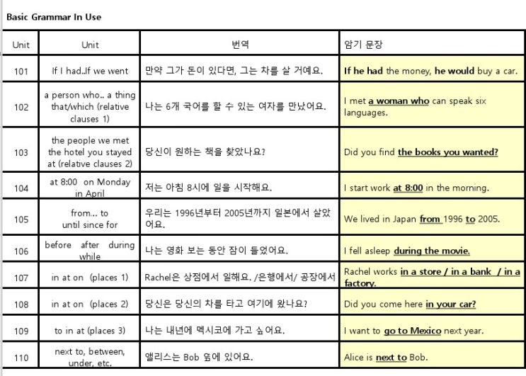 베이직 그래머인유즈 영어스터디 Unit 101 110 영어 문장 And 공부법 네이버 블로그