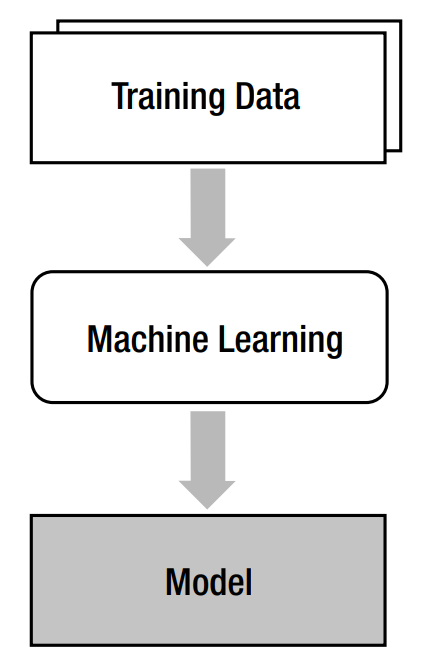 Machine Learning이란 무엇인가? 그리고 EDA 업계에선 어떻게 쓰이는가? : 네이버 블로그