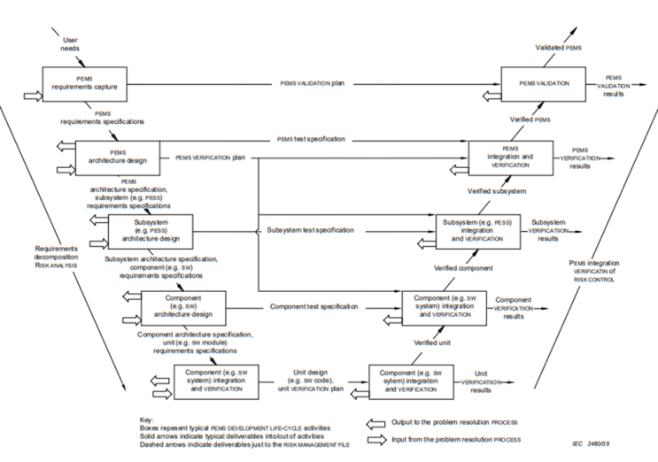 소프트웨어 V model과 개발 담당자 : 네이버 블로그