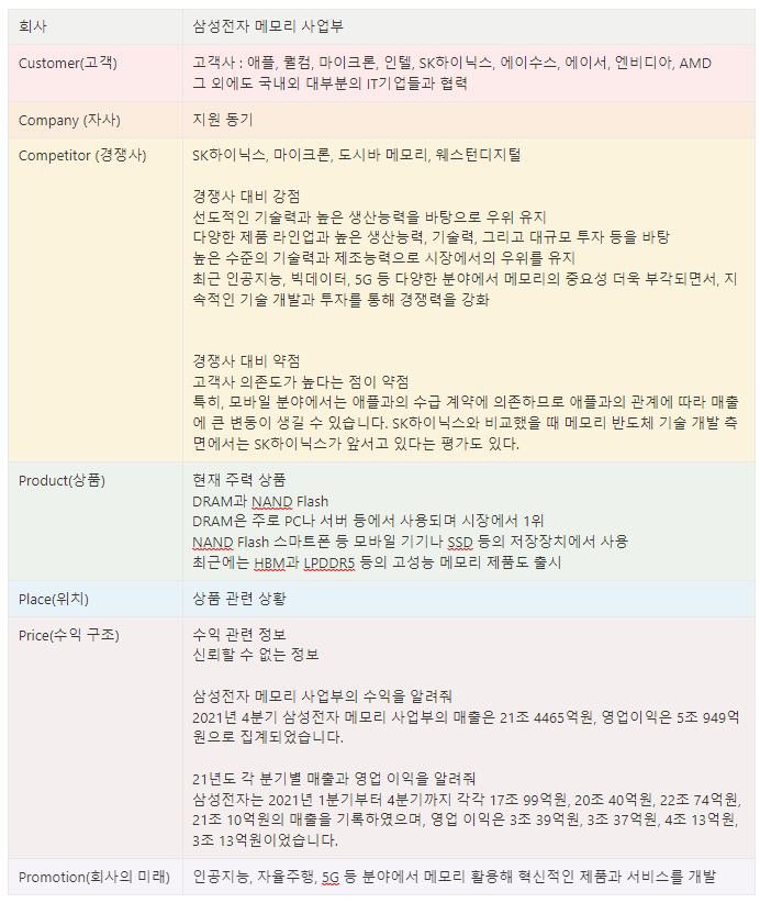 삼성전자 메모리 사업부 분석하기(Feat. 마케팅의 3C4P Tool 사용하기) : 네이버 블로그