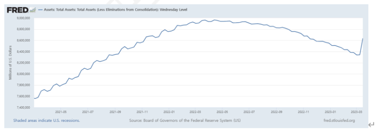 BTFP 대출 프로그램은 사실상 스텔스 QE5 : 네이버 블로그
