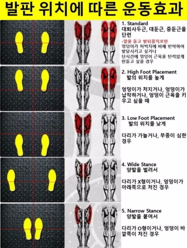 관산동 헬스관산동 헬스장제이짐 휘트니스 레그프레스의 발 위치의 따라 다른 자극 변화 네이버 블로그