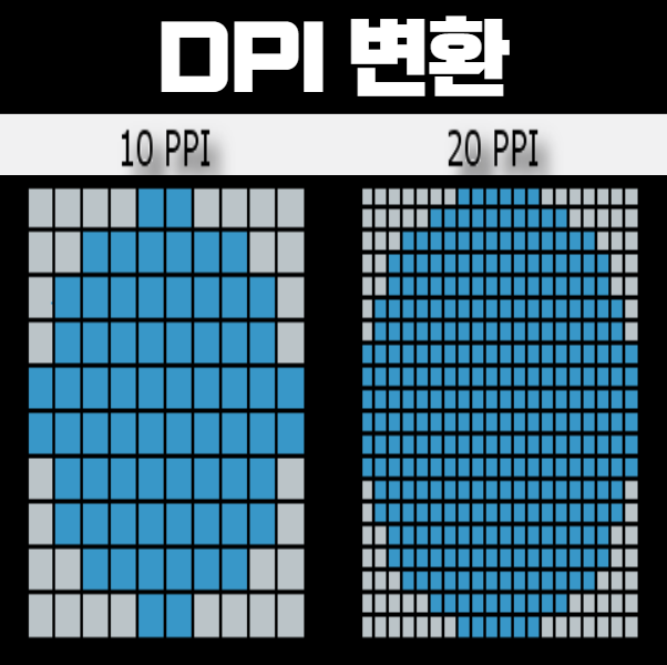 사진 Dpi 해상도 늘리기 줄이는 방법 150->300dpi 여러 사이즈 조절 가능 Dpi Conveter : 네이버 블로그