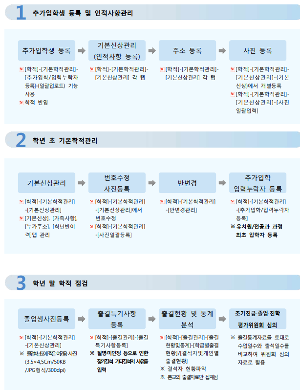 나이스-학적 기본 업무 절차 : 네이버 블로그