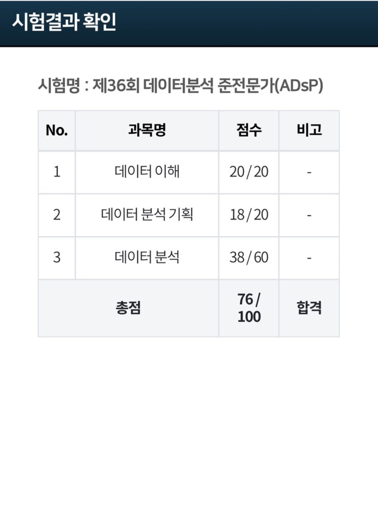 문과 취준생 ADsP 3일컷 독학 후기 :: 36회 77점 합격 :: 벼락치기 공부법 : 네이버 블로그