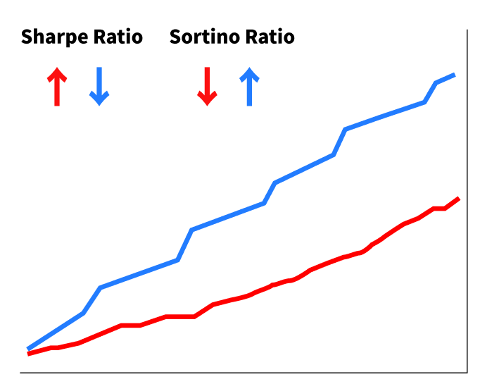 Sortino Ratio 이해하기 : 샤프 지수를 넘어서 : 네이버 블로그