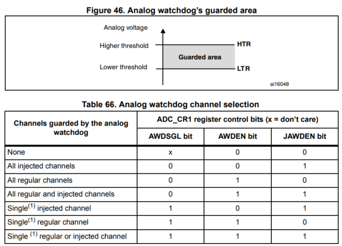 STM32F4 ADC(ADC부가 가능) : 네이버 블로그