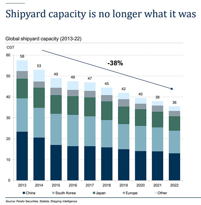노후선박 교체와 7월 MEPC 80차 : 네이버 블로그