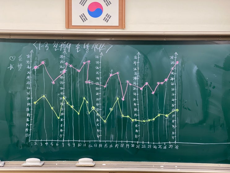 기술가정 수업기록 6차시 청소년의 신체적 발달성장의 개인차 긍정적인 신체상 형성 네이버 블로그