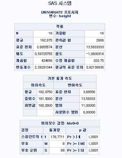 [SAS] 8강. 자료요약(2)-자료 형태 구분, UNIVARIATE 프로시저 사용법 : 네이버 블로그