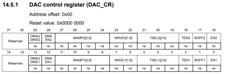 STM32F4 DAC(레지스터설명) : 네이버 블로그