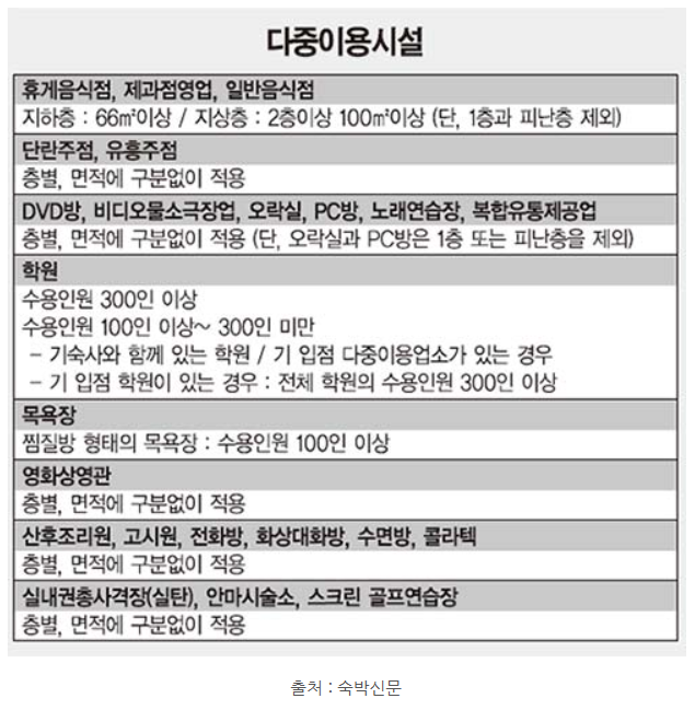 다중이용업소화재배상책임_무과실책임보험 : 네이버 블로그