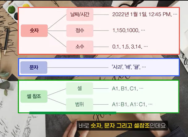 엑셀에서 숫자와 문자 데이터 구분 날짜와 시간 데이터 다루기 네이버 블로그