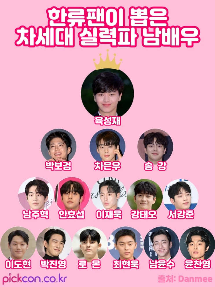 박보검·차은우·송강도 아니다…한류팬 선정 '차세대 男배우' 1위? [K-랭킹] : 네이버 블로그
