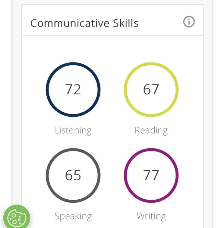 [PTE 시험] PTE 유형/공부방법 + 팁/템플릿 공유👍🏻/과외?(each 65+) : 네이버 블로그