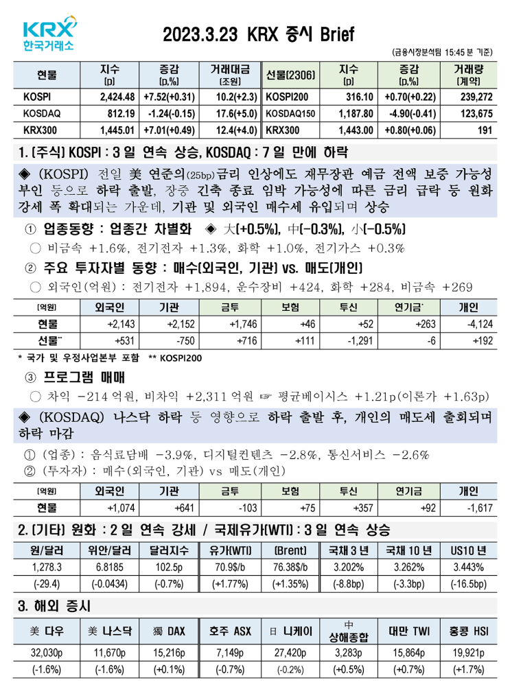Krx 증시 Brief 코스닥시장 일일동향 코넥스시장 Konex 일일 시황┃ 2023 3 23 목 ┃ 한국거래소 네이버 블로그