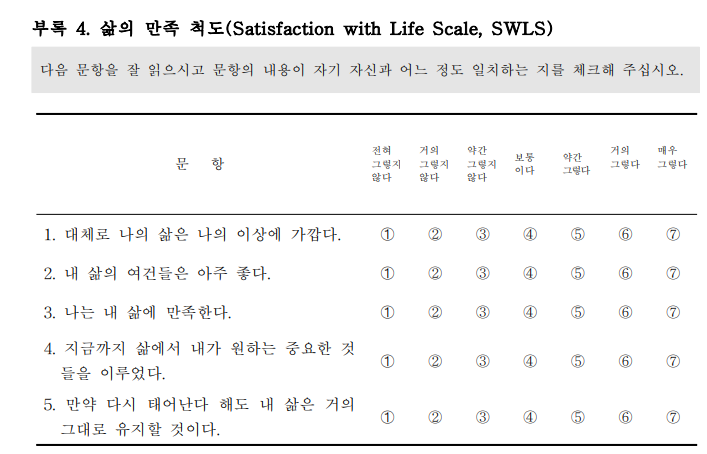 삶의 만족(The Satisfaction with Life Scale, SWLS) : 네이버 블로그
