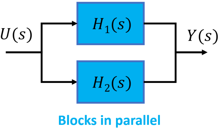 제어공학제어이론 8 블록 선도block Diagram와 전달함수 피드백 제어의 기본 개념 네이버 블로그