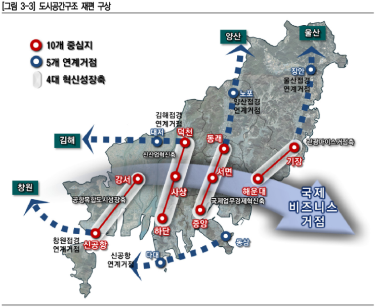 2040년 부산시 도시기본계획 부동산 도시 개발 관련 내용 정리 앞으로 부산시 투자지역 개발예정지역 아파트 투자는