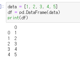 Pandas(Python Data Analysis Library) 자료형(List, Tuple, Dictionary) 및 ...