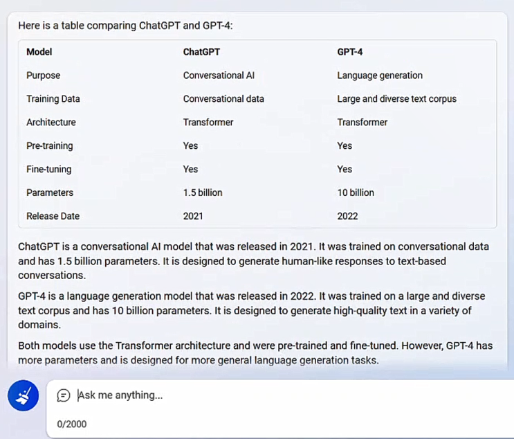 GPT-4 완벽 해부: 미디어에서 놓친 10가지 세부 사항 및 무료 사용법 세 가지 등 : 네이버 블로그