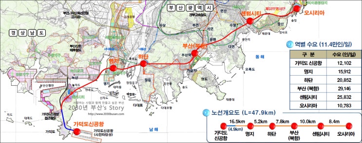 부산광역급행철도(BuTX) 과연 가능할까? : 네이버 블로그
