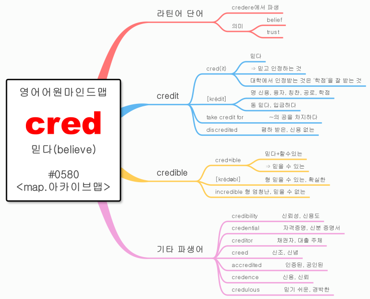 영어어원 cred에는 '믿다(believe)' 의미가 있습니다 : 네이버 블로그