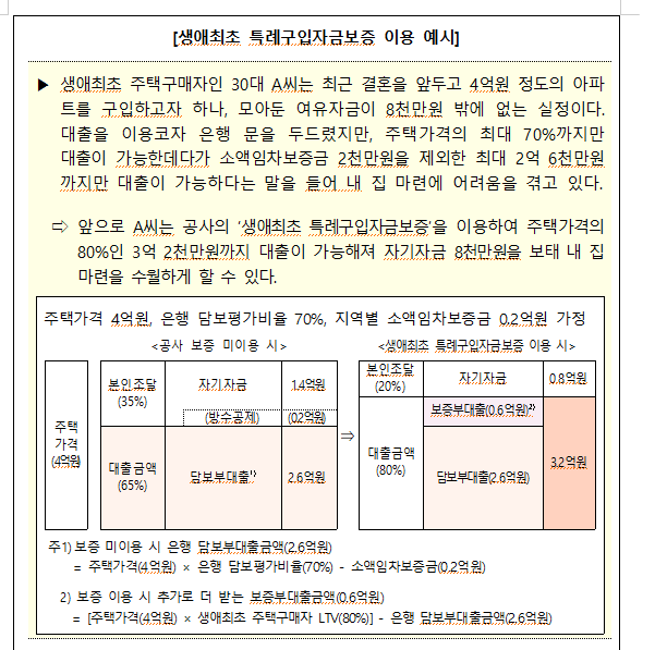 특례 보금자리론 대출 할 때 구입자금보증이란 네이버 블로그