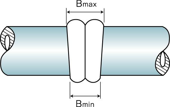 도시가스 사용시설의 시설·기술·검사 기준 (KGS FU551) : 네이버 블로그