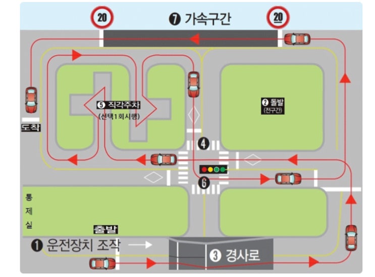 2탄 단 4일 한 번에★ 합격하는 대학생 여자 1종 보통 운전면허 기능 시험 친절한 총정리 네이버 블로그