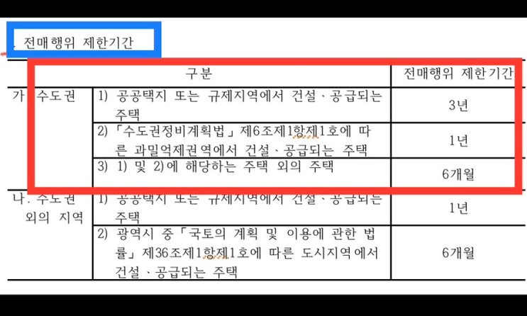 [2023. 3. 27. 정책] 분양권 전매금지 기간 완화, 주택법 시행령 개정 막바지 : 네이버 블로그